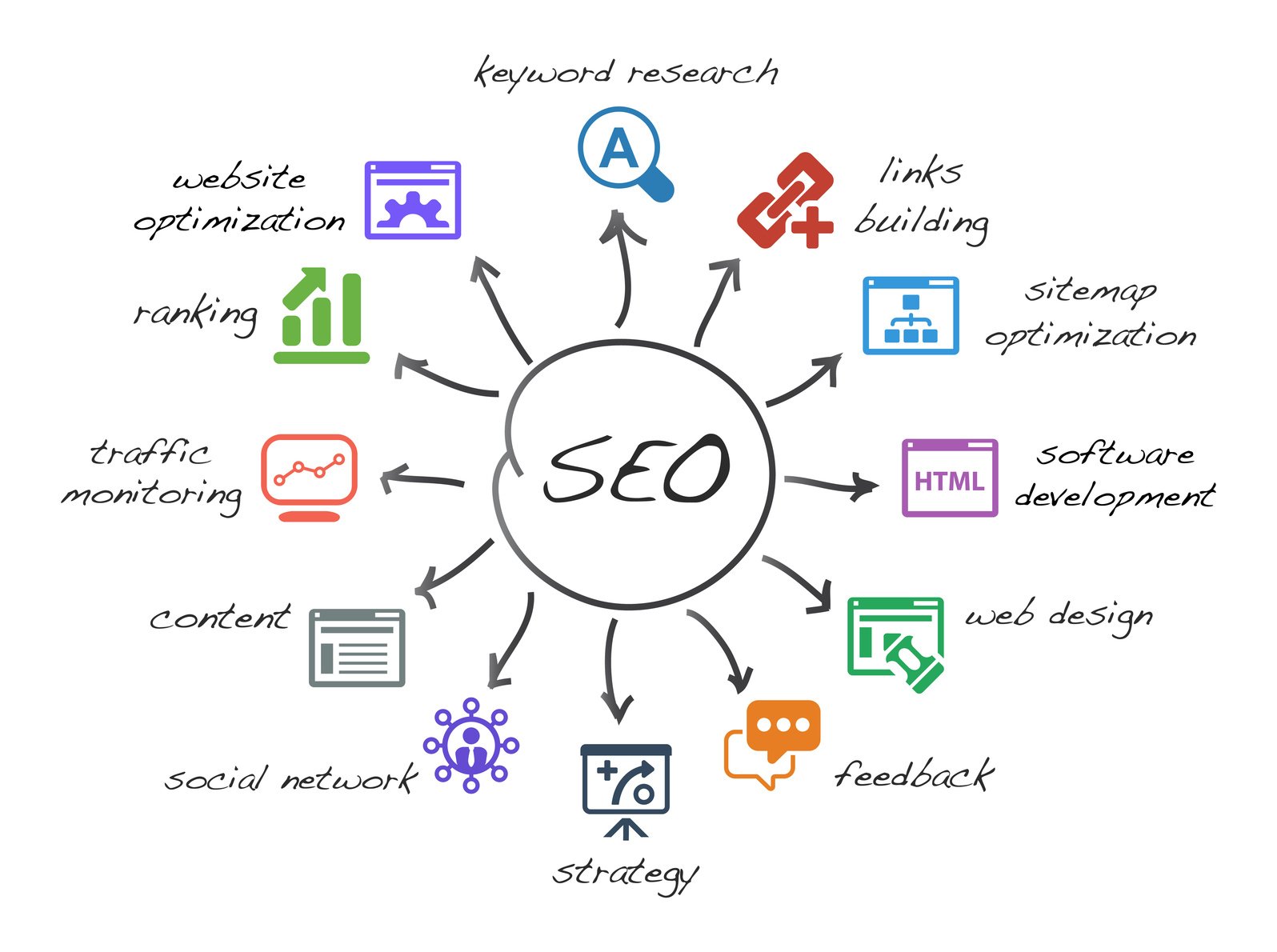 Estrat gia De SEO WWA Ag ncia De Marketing Digital Estrat gia De SEO WWA Ag ncia De Marketing Digital